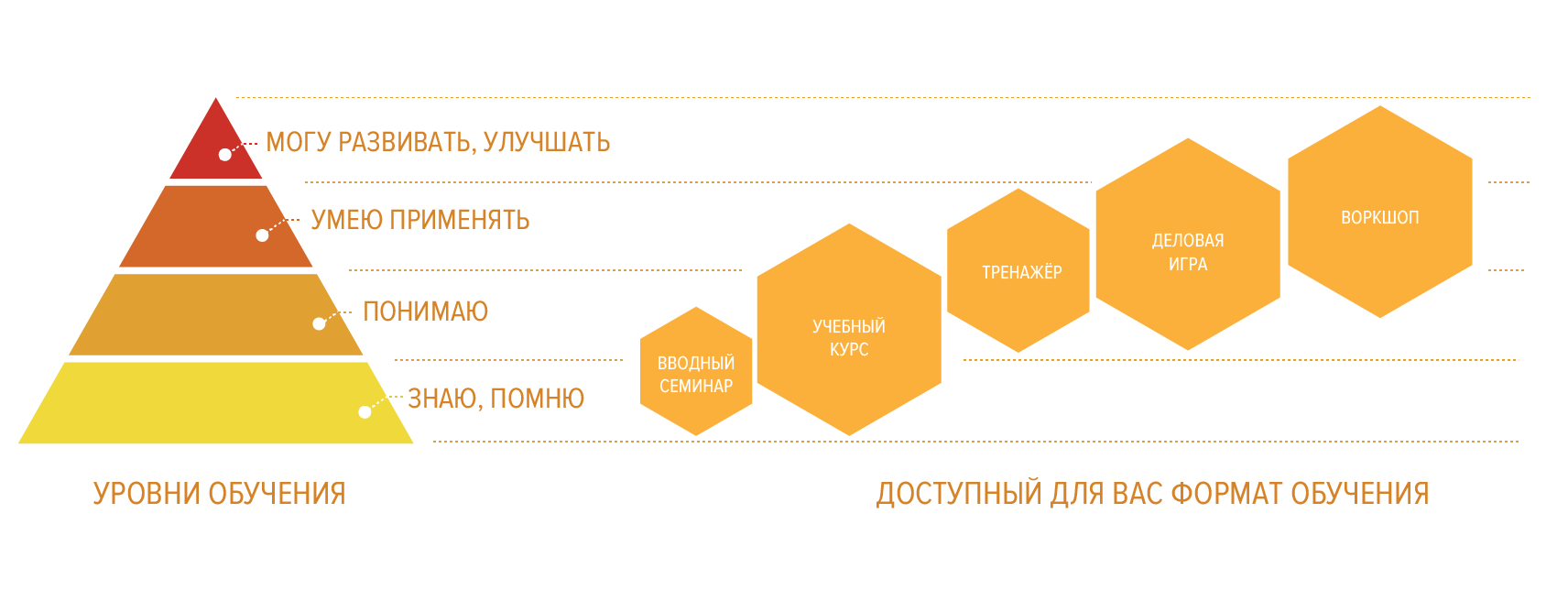 ITSM Foundation. Основы ITIL - Cleverics